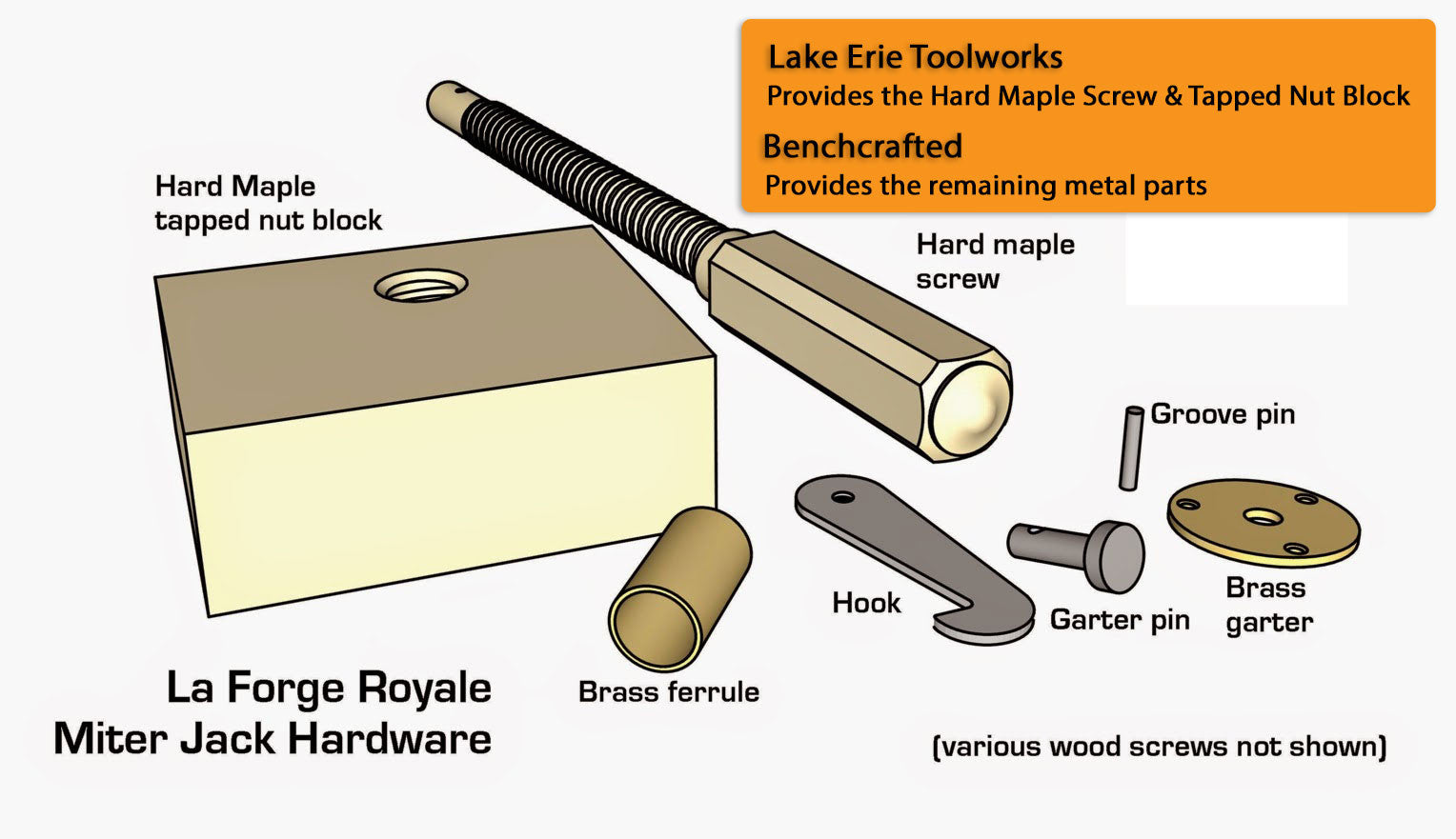 La Forge Royale Miter Jack Hard Maple Screw and Nut - Limited Quantity ...